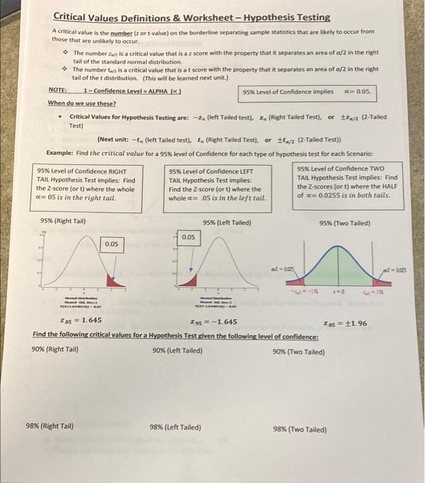Solved Critical Values Definitions & Worksheet - Hypothesis | Chegg.com