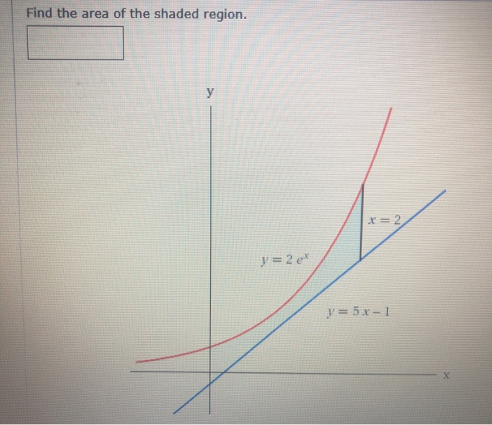 Solved Find the area of the shaded region. y = 5x - 1 | Chegg.com