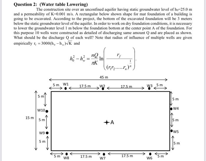 Solved Question 2: (Water table Lowering) The construction | Chegg.com
