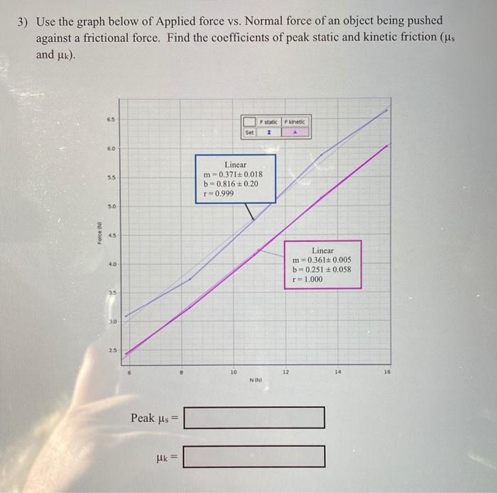Solved 3) Use the graph below of Applied force vs. Normal | Chegg.com