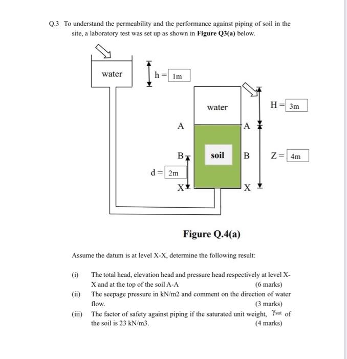 Solved Q.3 To understand the permeability and the | Chegg.com