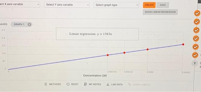 Solved Did you report your data to the correct number of | Chegg.com
