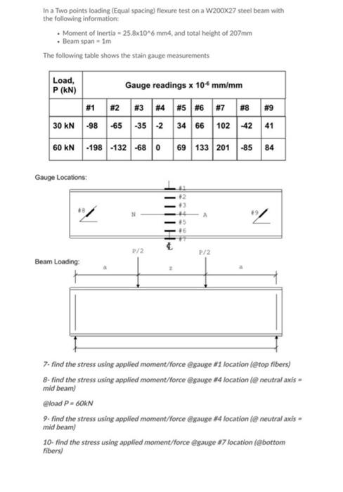 Solved In a Two points loading (Equal spacing) flexure test | Chegg.com