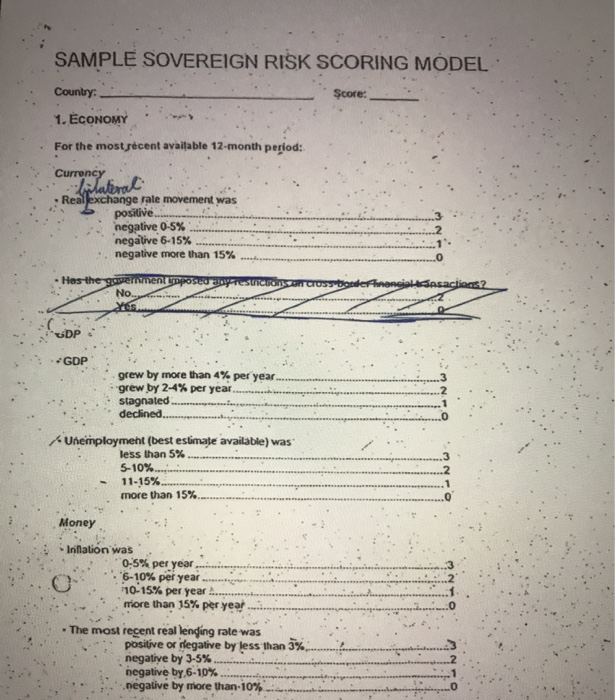 SAMPLE SOVEREIGN RISK SCORING MODEL Score: Country: | Chegg.com
