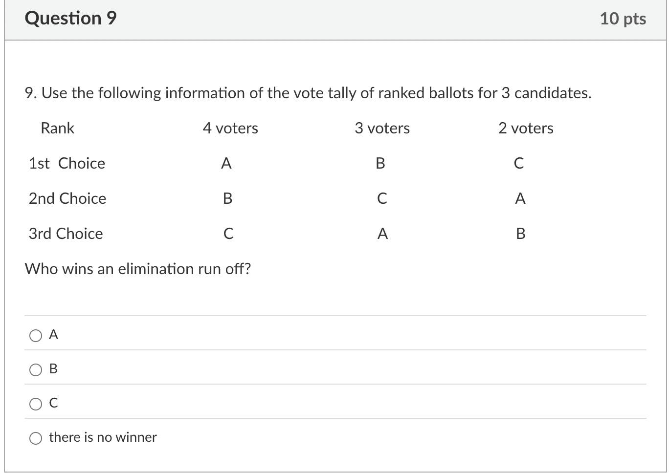 Solved Use the following information of the vote tally of | Chegg.com