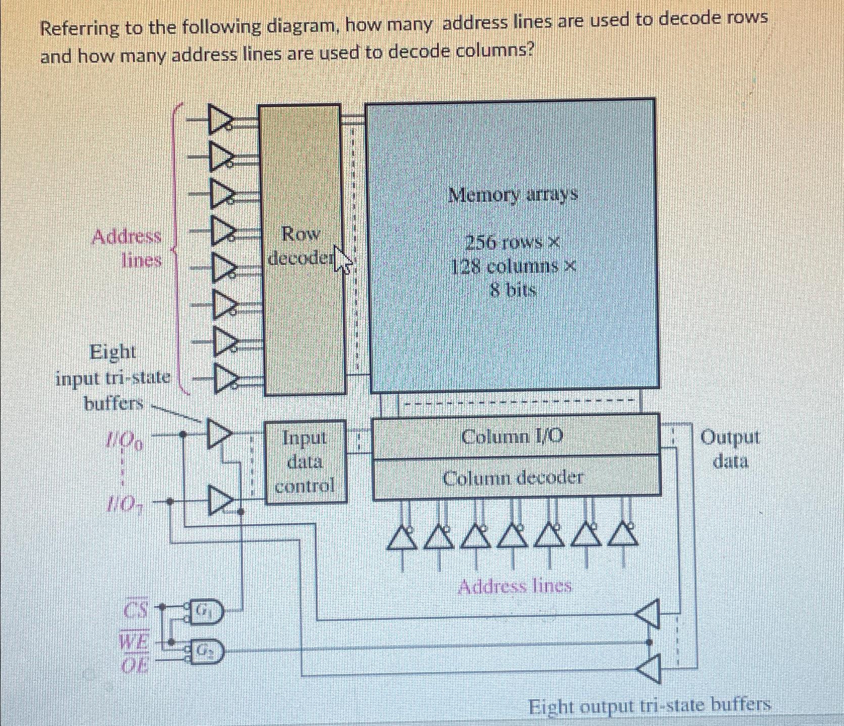 Solved Referring to the following diagram, how many address | Chegg.com