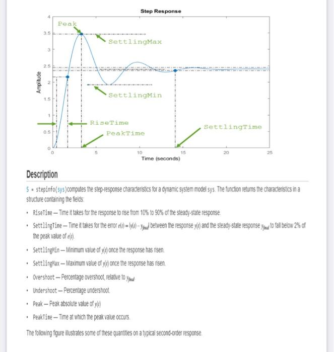Solved Exercise 1: Step-Response Characteristics of Dynamic | Chegg.com