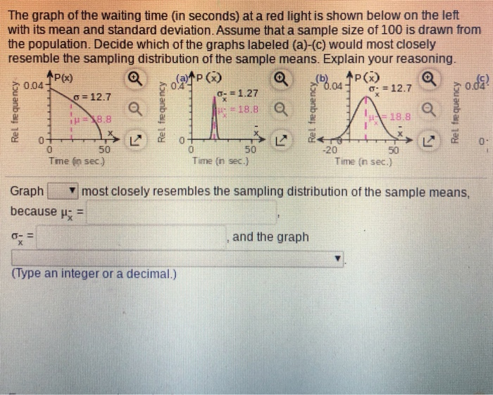 Solved The graph of the waiting time (in seconds) at a red | Chegg.com