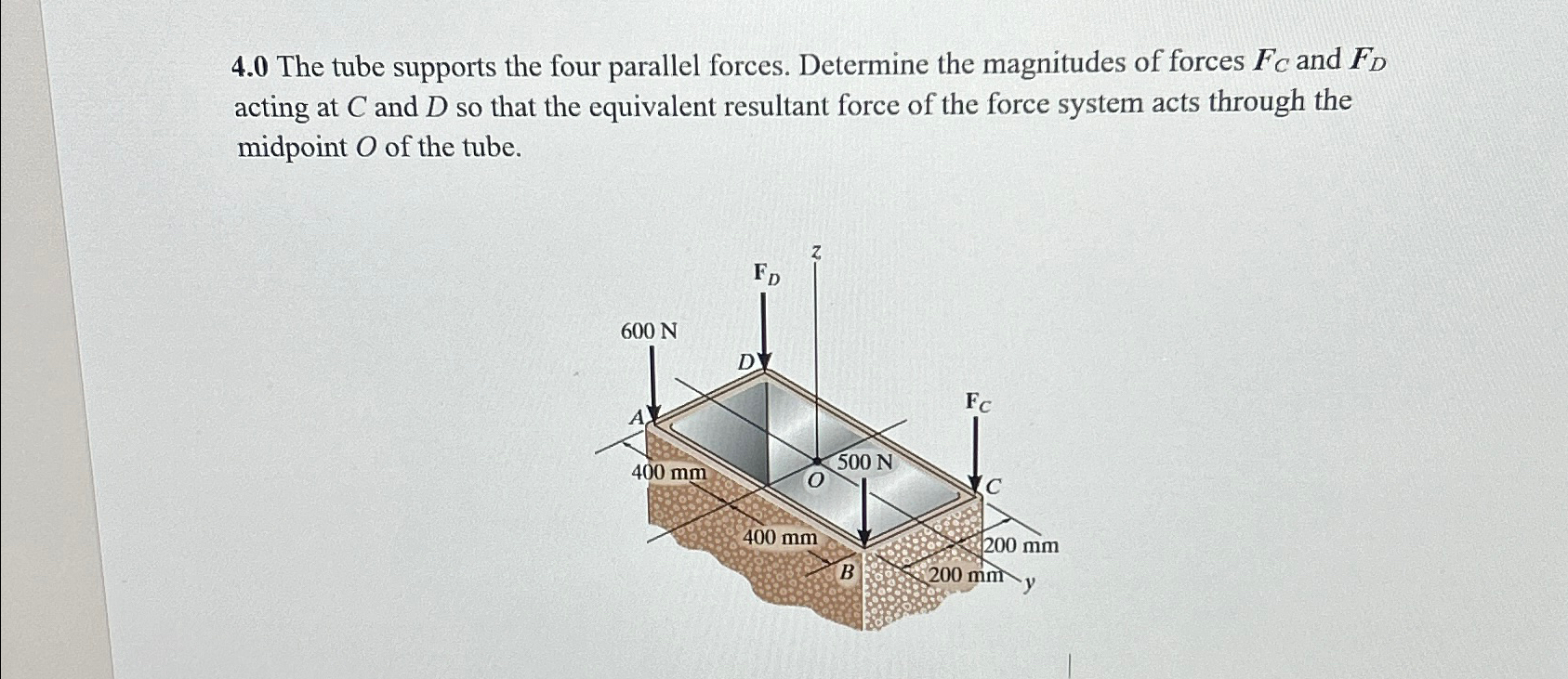 Solved 4.0 ﻿The tube supports the four parallel forces. | Chegg.com