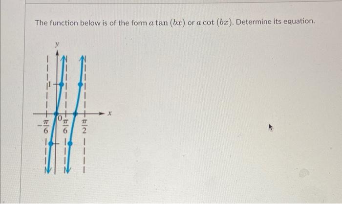 Solved The function below is of the form atan(bx) or | Chegg.com