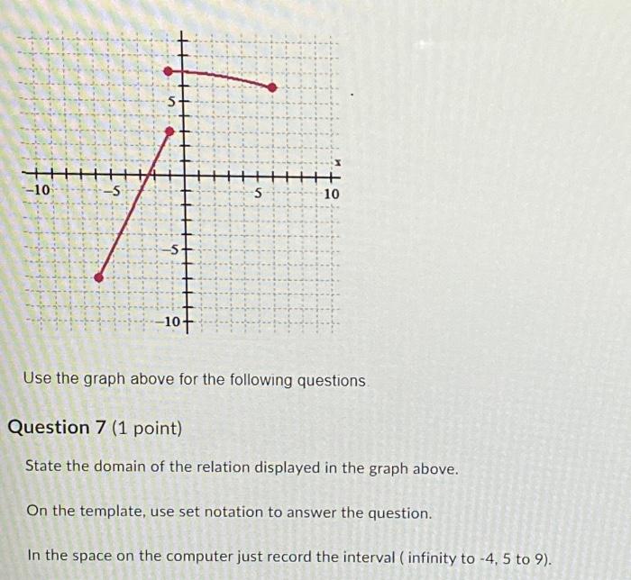 Solved Use the graph above for the following questions | Chegg.com