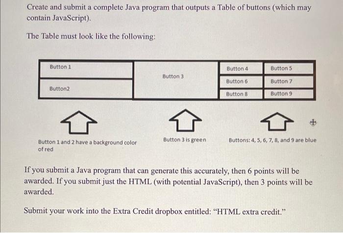 Solved Create and submit a complete Java program that | Chegg.com