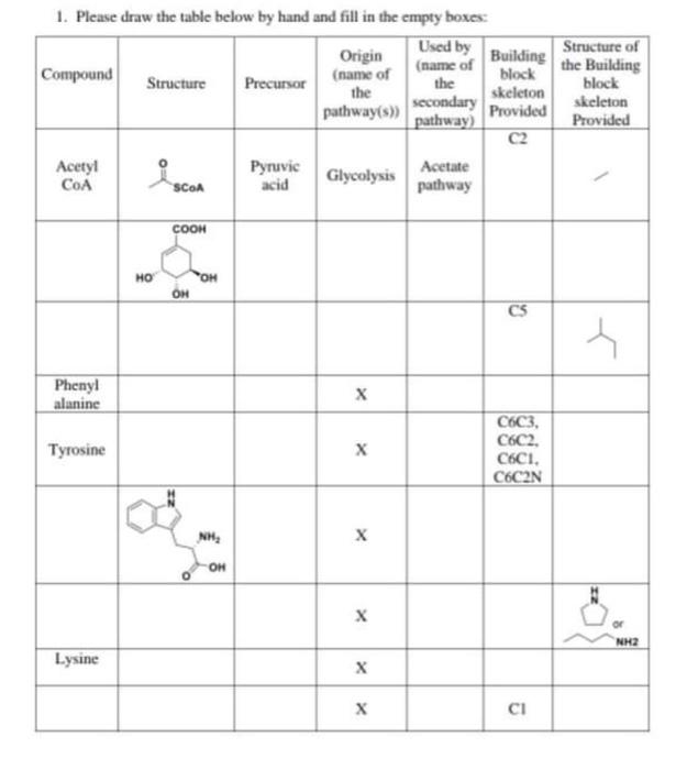 Solved 1. Please draw the table below by hand and fill in | Chegg.com