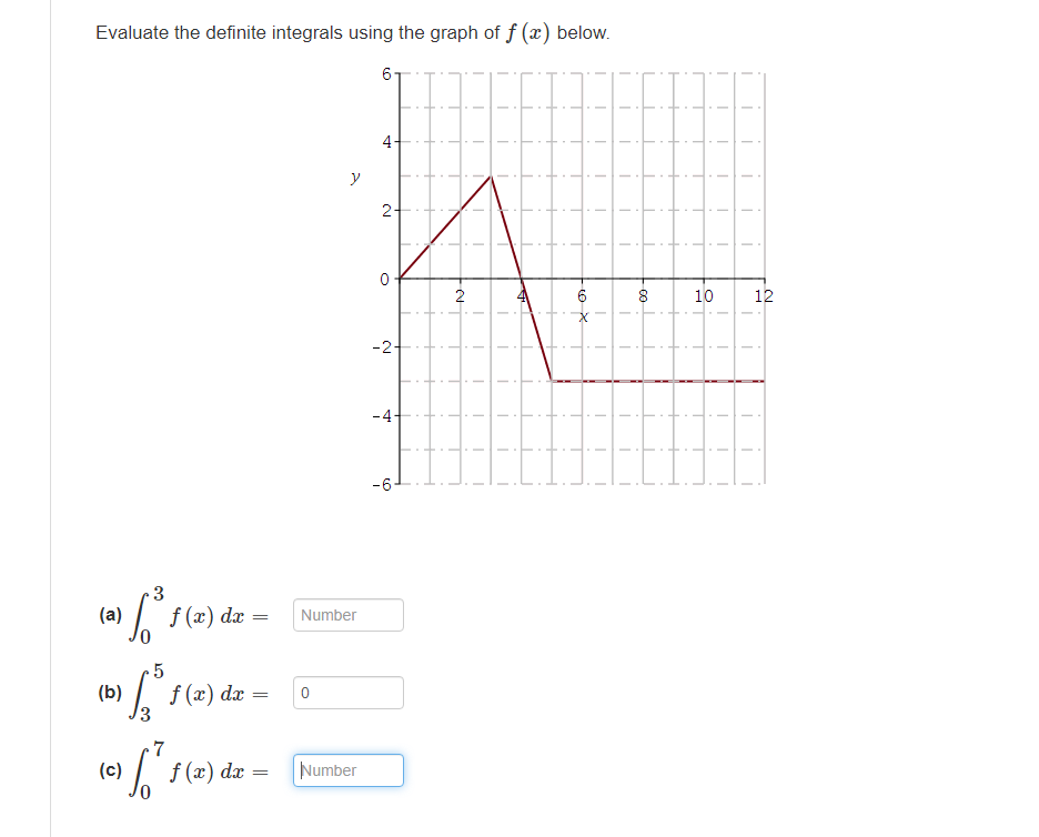 Evaluate the definite integrals using the graph of | Chegg.com