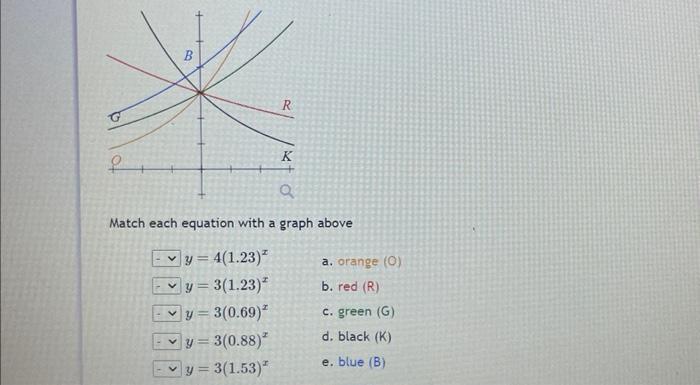 Solved Match each equation with a graph above y=4(1.23)x a. | Chegg.com