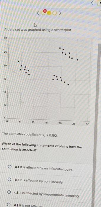 Solved 30 A data set was graphed using a scatterplot. 25 20 | Chegg.com