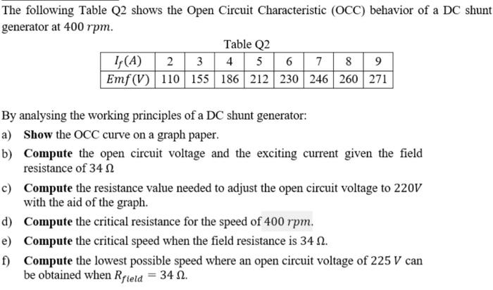 Solved The following Table Q2 shows the Open Circuit | Chegg.com