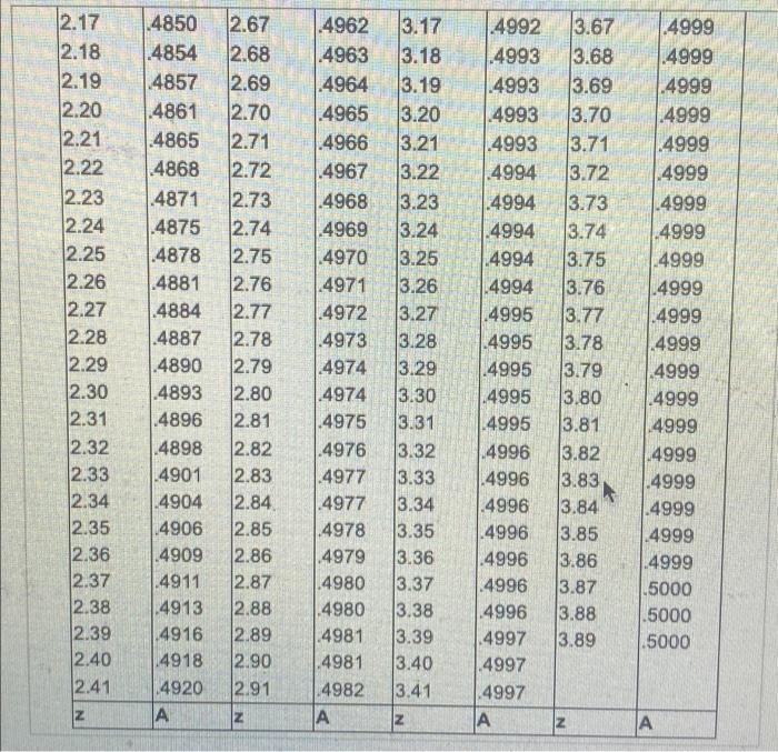 Solved Suppose 16 coins are tossed. Find the probability of | Chegg.com