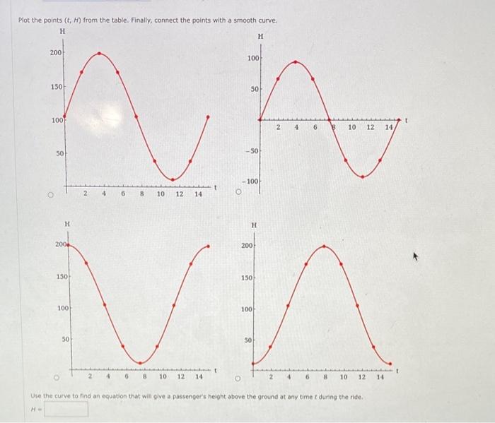 Solved The figure below is a model of a Ferris wherl. The | Chegg.com