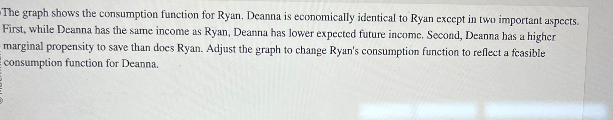Solved The graph shows the consumption function for Ryan. | Chegg.com
