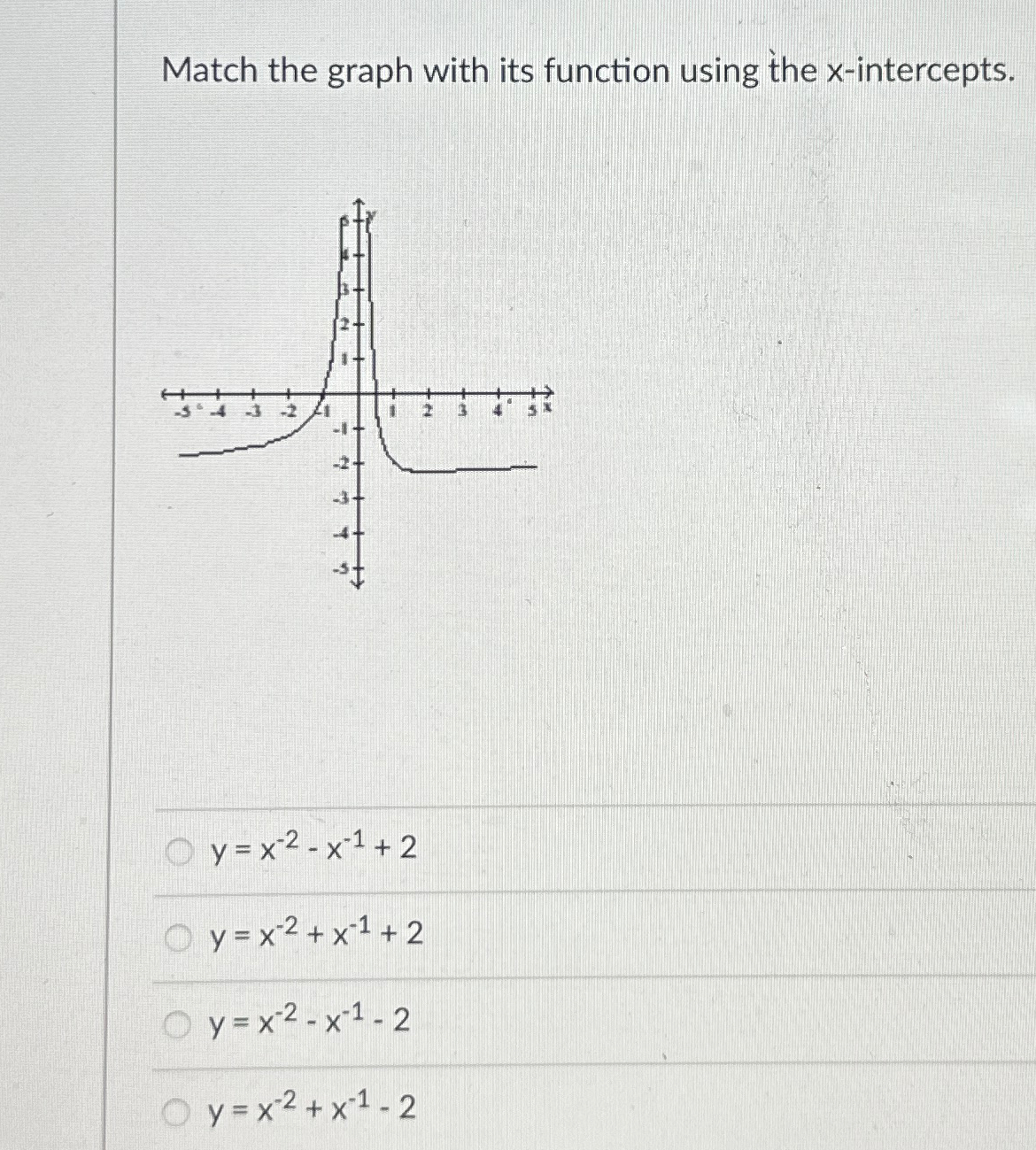 Solved Match the graph with its function using the | Chegg.com