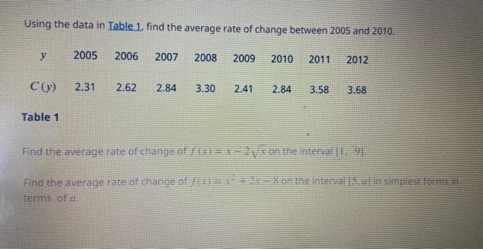 Solved Using the data in Table 1. find the average rate of | Chegg.com