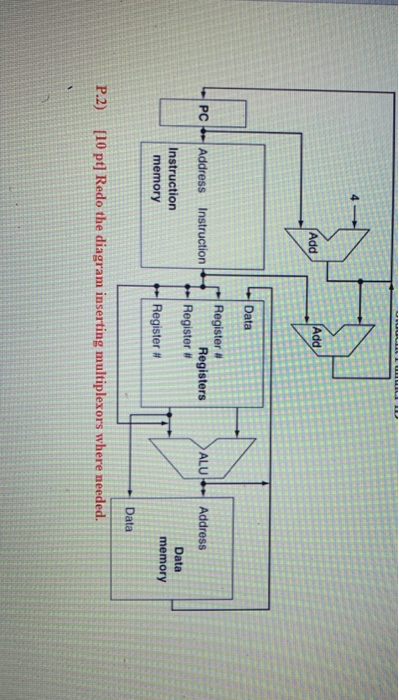 Add PC Read address Instruction Instruction memory | Chegg.com