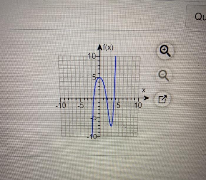 Solved Use the following graph of a function f to determine | Chegg.com