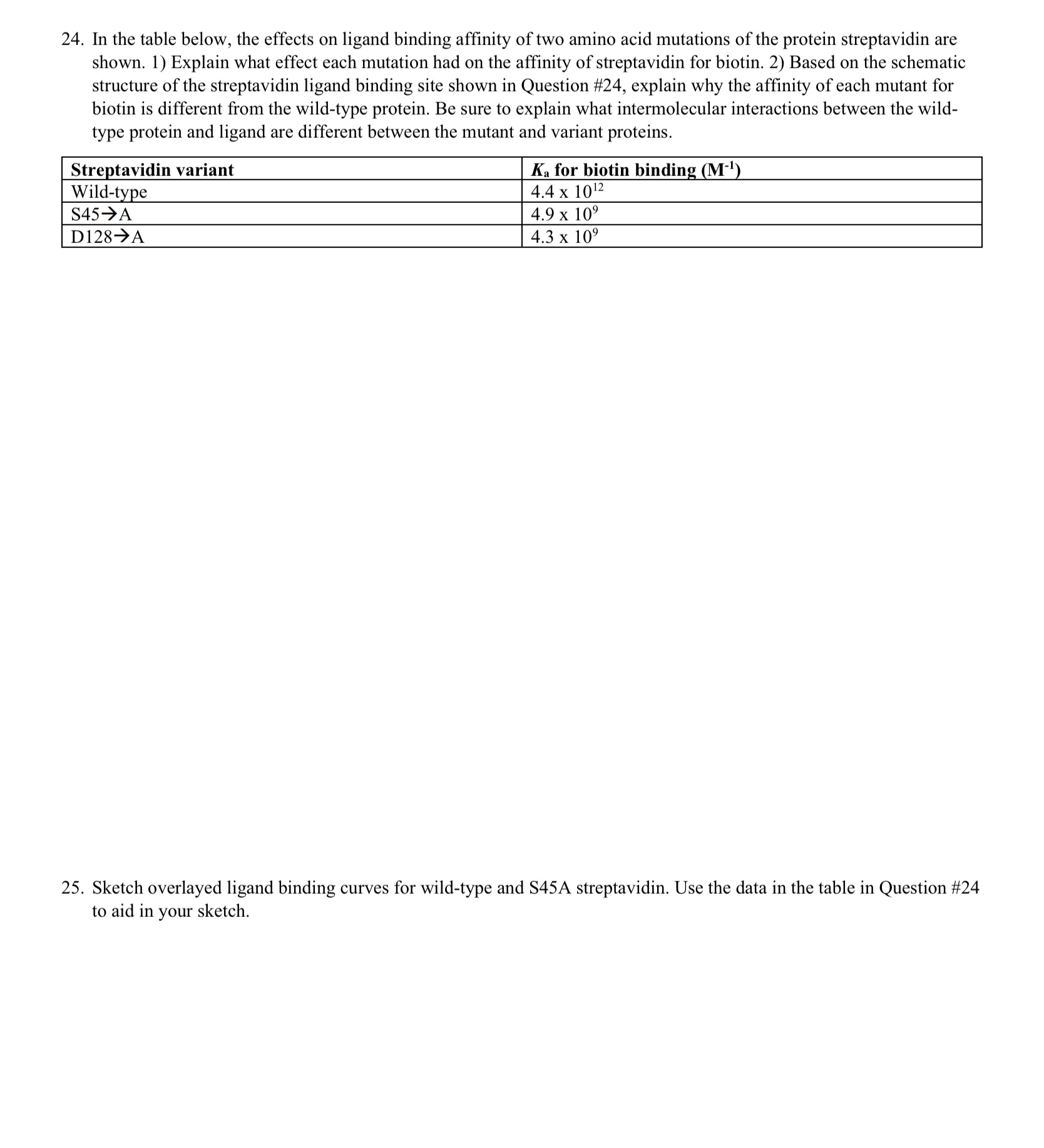 Solved In the table below, the effects on ligand binding | Chegg.com