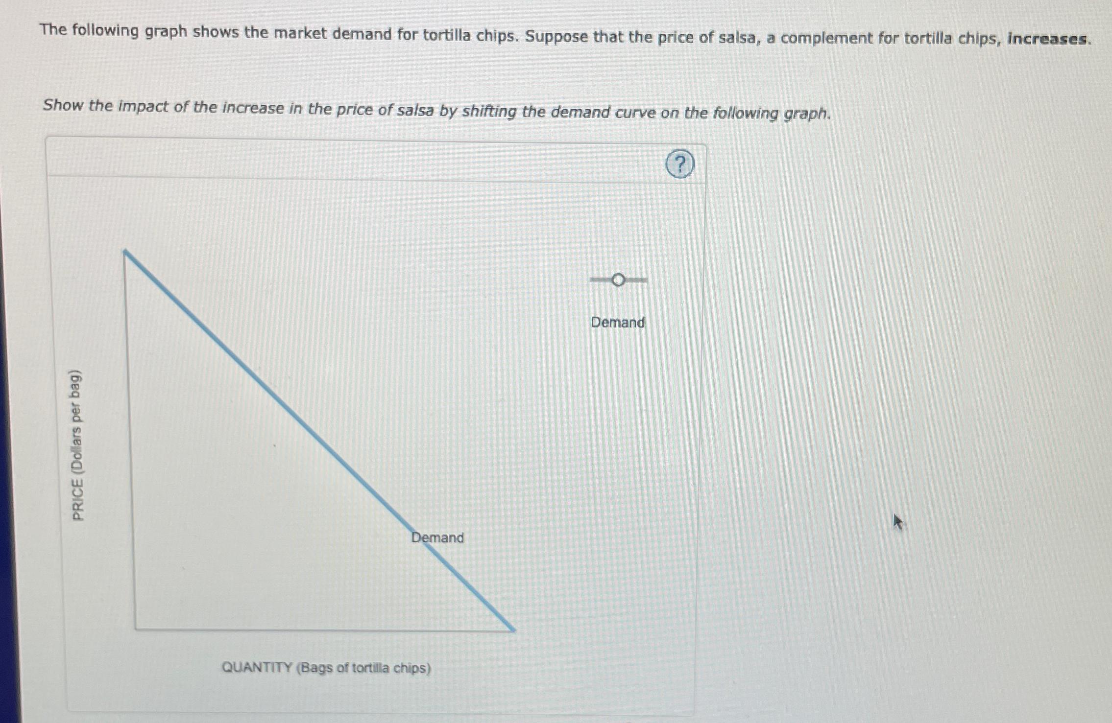 Solved The following graph shows the market demand for | Chegg.com