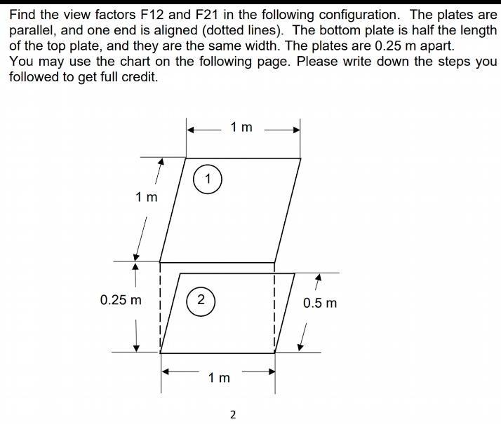 Solved Find the view factors F12 and F21 in the following | Chegg.com