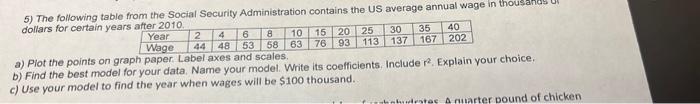 Solved a) Plot the points on graph paper. Label axes and | Chegg.com