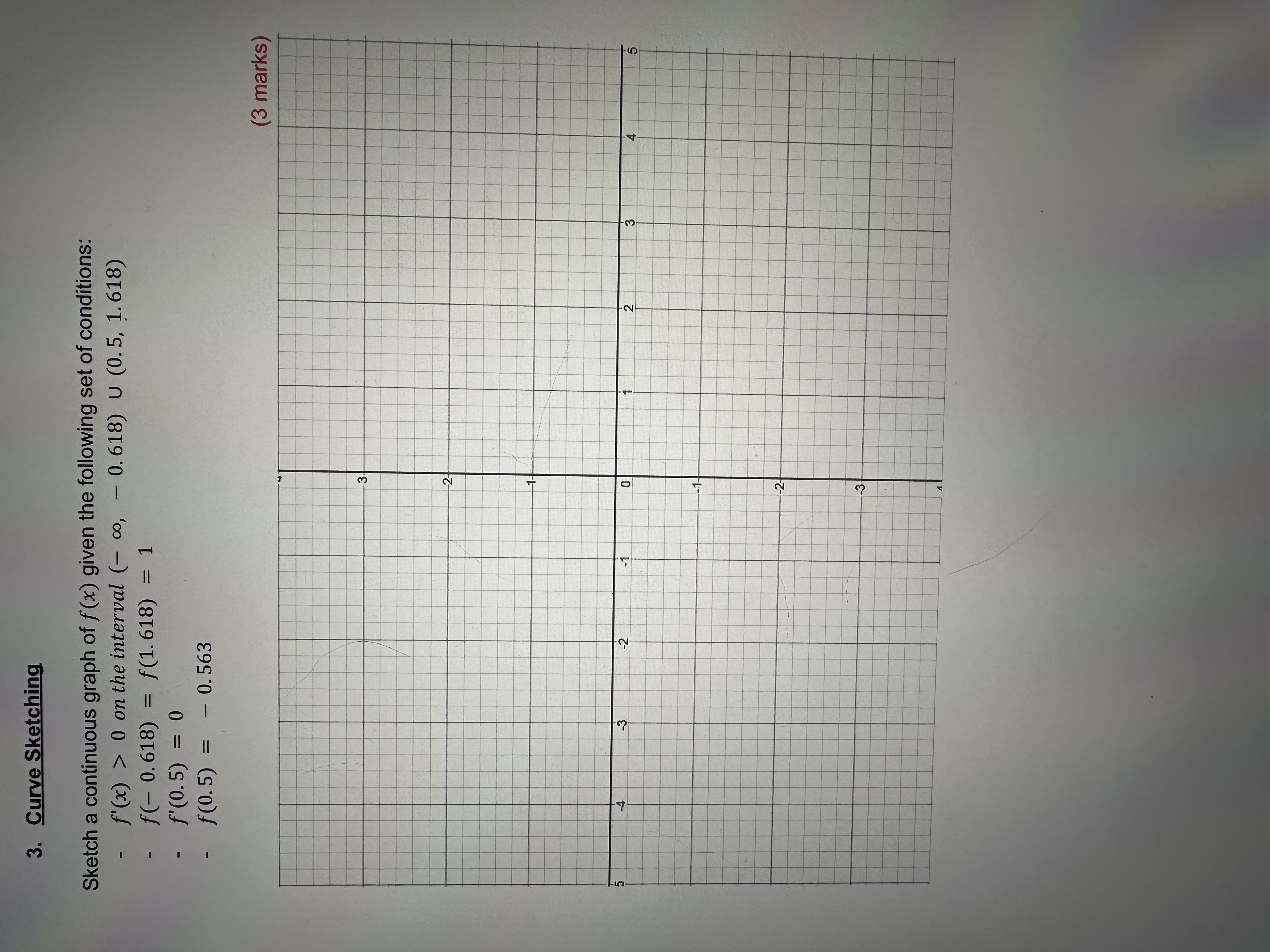 Solved Curve SketchingSketch a continuous graph of f(x) | Chegg.com