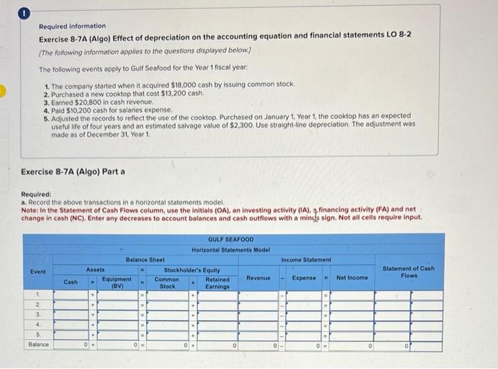 Solved Required information Exercise 8-7A (Algo) Effect of | Chegg.com