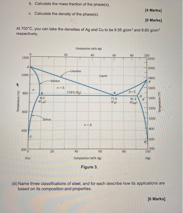 Solved 5. Metals and Metallic Phase Diagrams (i) The | Chegg.com