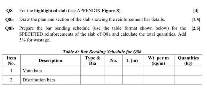 Solved Q8 For the highlighted slab (see APPENDIX Figure 8), | Chegg.com