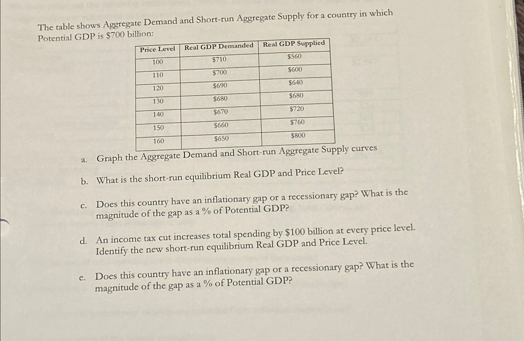 The table shows Aggregate Demand and Short-run | Chegg.com