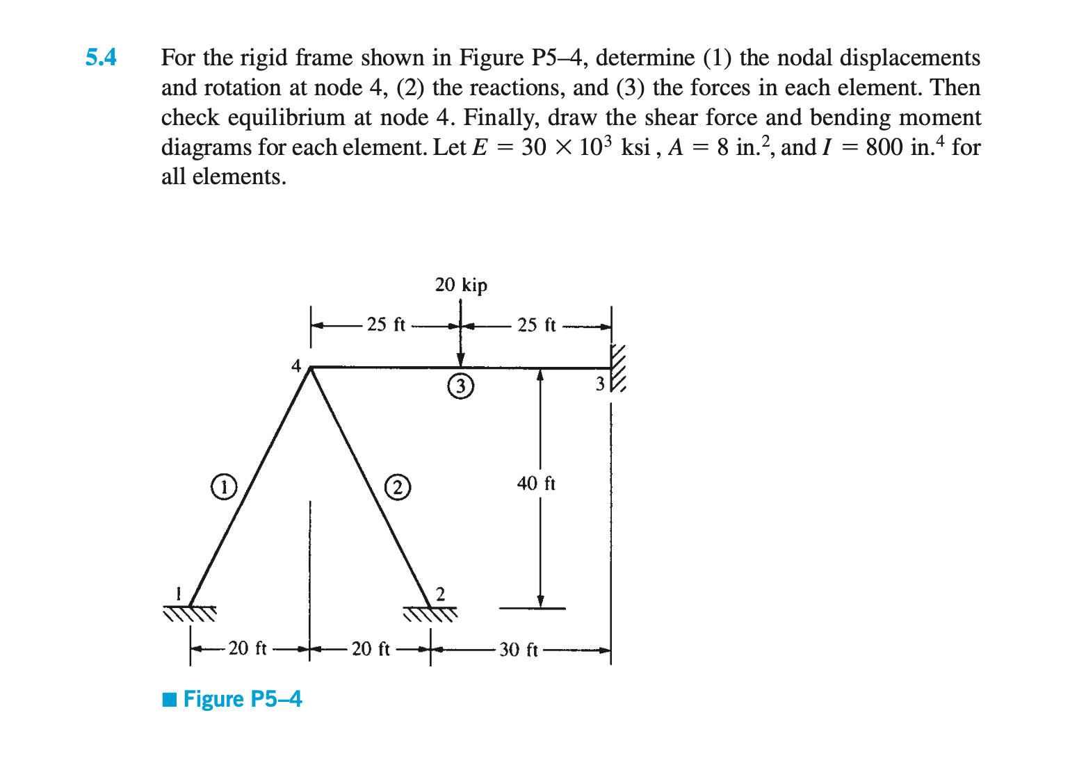 5.4 ﻿For the rigid frame shown in ﻿Figure P5-4, | Chegg.com