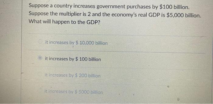 Solved Suppose a country increases government purchases by | Chegg.com