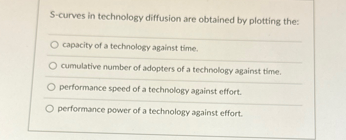 Solved S-curves in technology diffusion are obtained by | Chegg.com