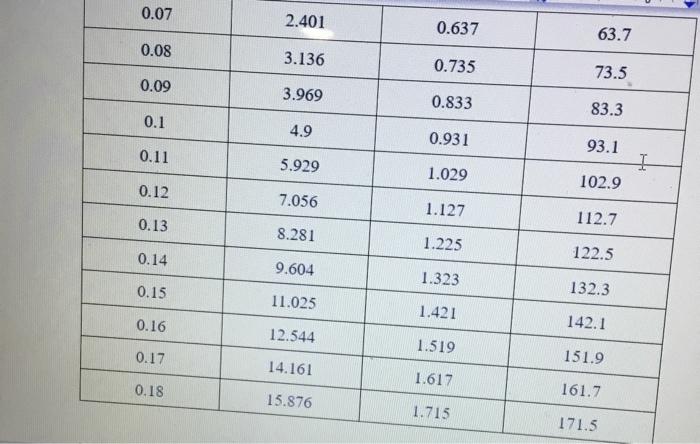 Solved \begin{tabular}{|c|c|c|c|} \hline Time (S) & | Chegg.com