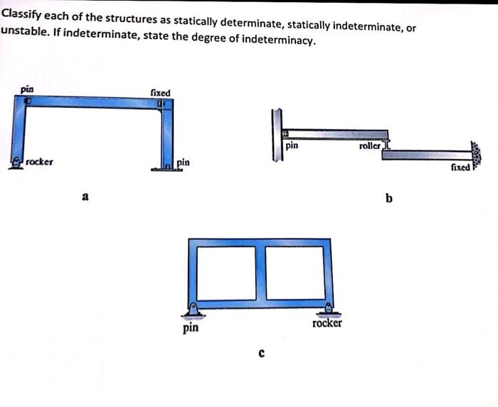 Solved Classify each of the structures as statically | Chegg.com