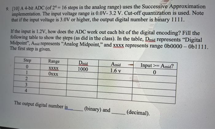 Solved 9. [10] A 4-bit ADC (of 24 = 16 steps in the analog | Chegg.com