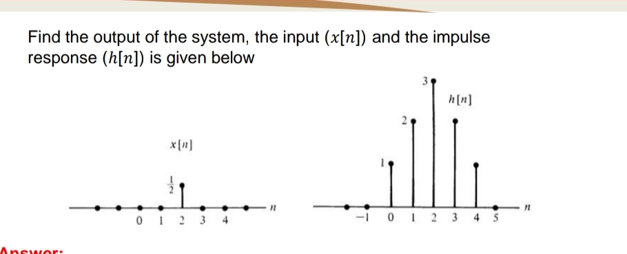 Solved Find the output of the system, the input (x[n]) ﻿and | Chegg.com