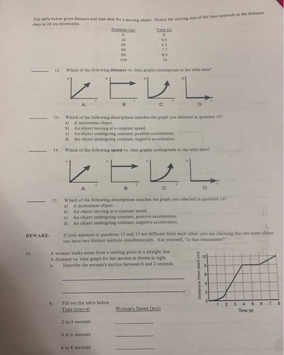 Solved The table below gives distance and time data for a | Chegg.com