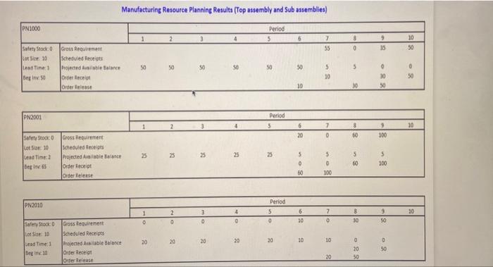 Solved Manufacturing Resource Planning Results (Top assembly | Chegg.com