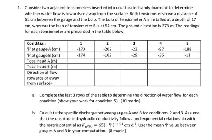 Solved 1. Consider two adjacent tensiometers inserted into | Chegg.com