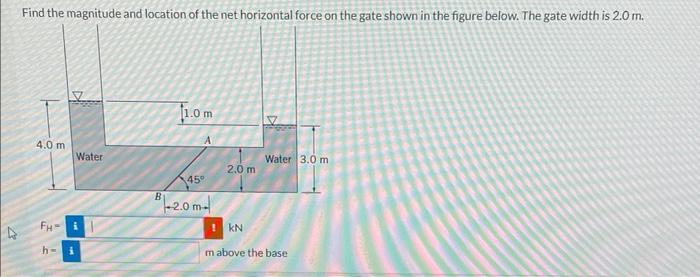 Solved Find the magnitude and location of the net horizontal | Chegg.com