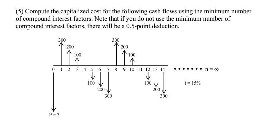 Solved (5) Compute the capitalized cost for the following | Chegg.com