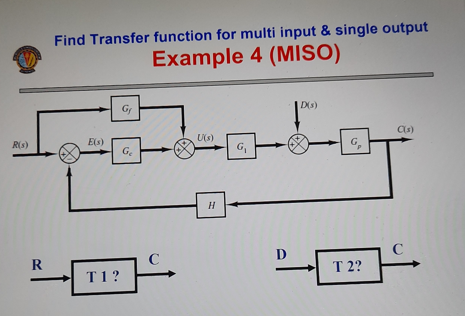 Solved Find Transfer function for multi input & single | Chegg.com